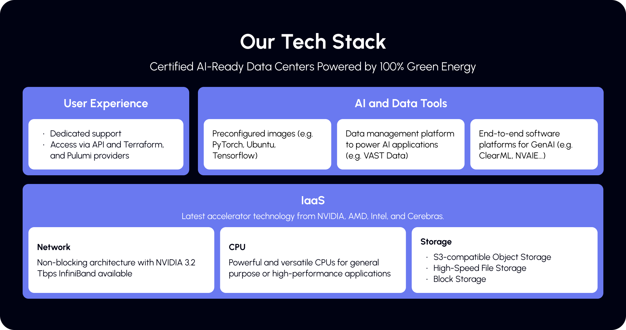 Genesis Cloud: Europe's GPU Cloud for Enterprise AI